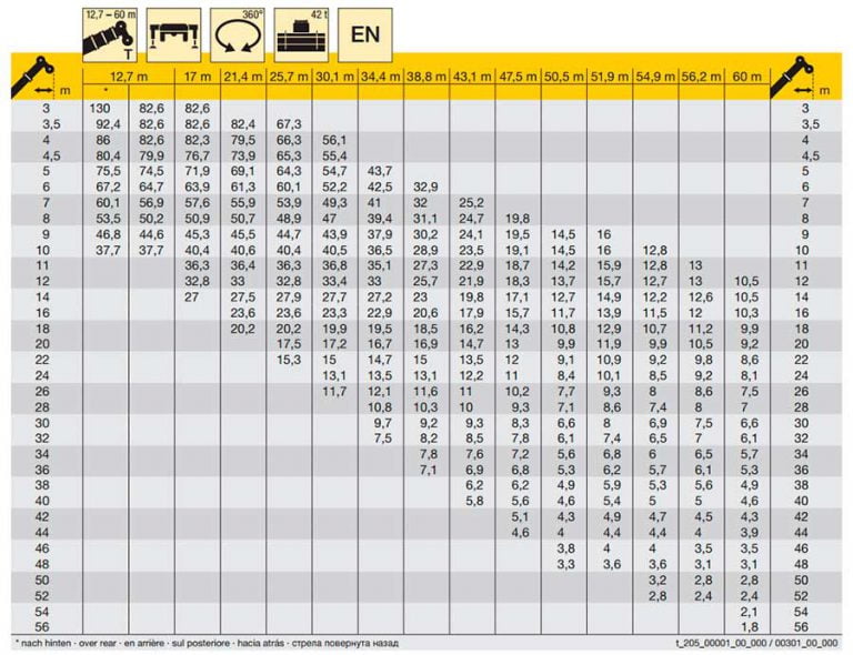 LIEBHERR LTM 1130-5.1 – Nostopalvelua – Ojala Cranes Oy